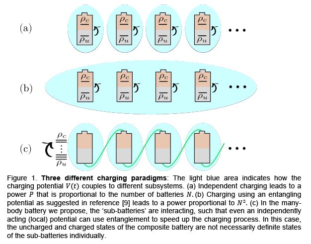Quantum Entangled Batteries Could Be The Perfect Power