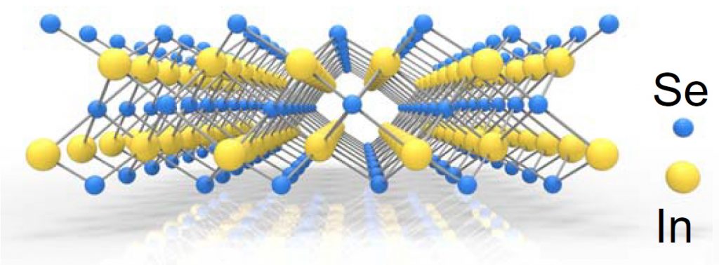 Ferroelectric switching in Indium(III) selenide: potential for ultra ...