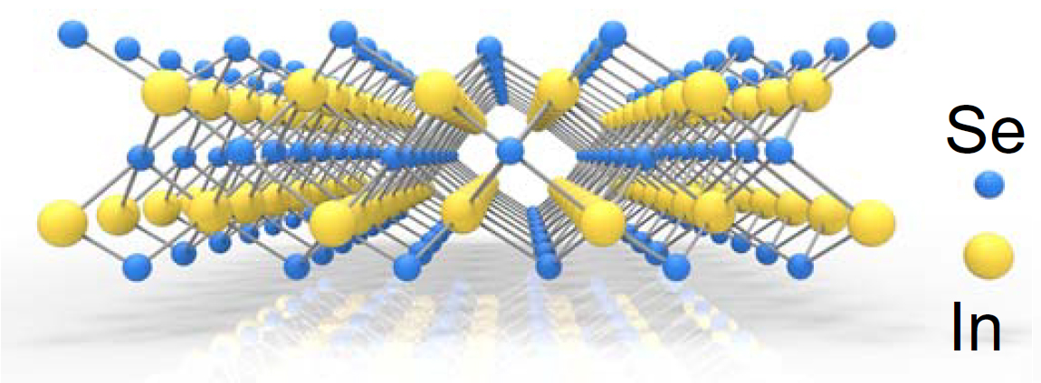 Ferroelectric switching in Indium(III) selenide: potential for ultra ...