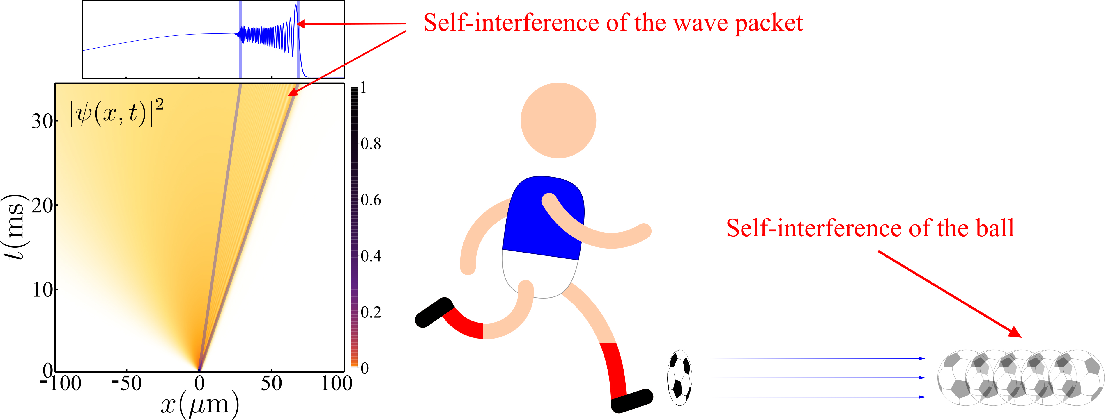 The Exotic Vacuum Object (EVO) as the cause of the vacuum reaction ...