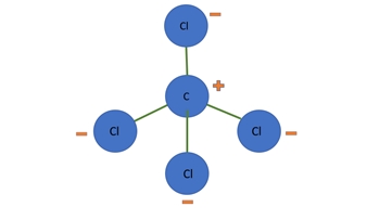Water bender home-science experiment | ARC Centre of Excellence in ...