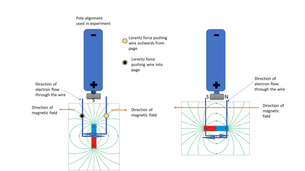 Homopolar Motor Images Charts