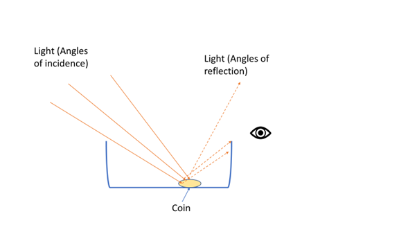 Appearing coin home-science activity | ARC Centre of Excellence in ...
