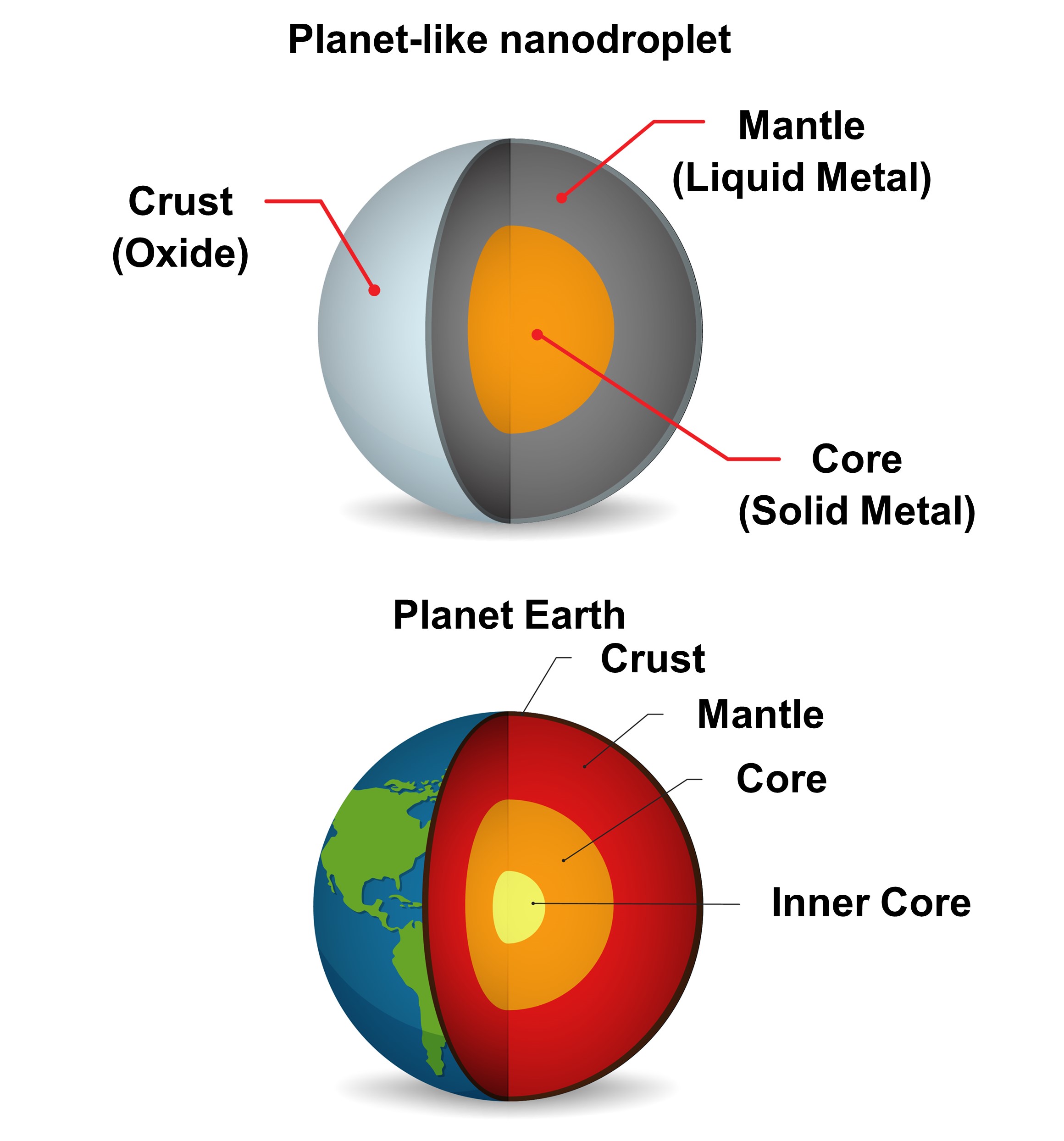 Inside Planet Earth Diagram